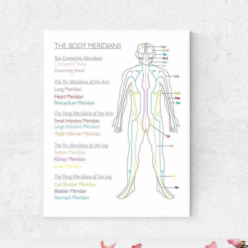 Meridian Chart - Etsy
