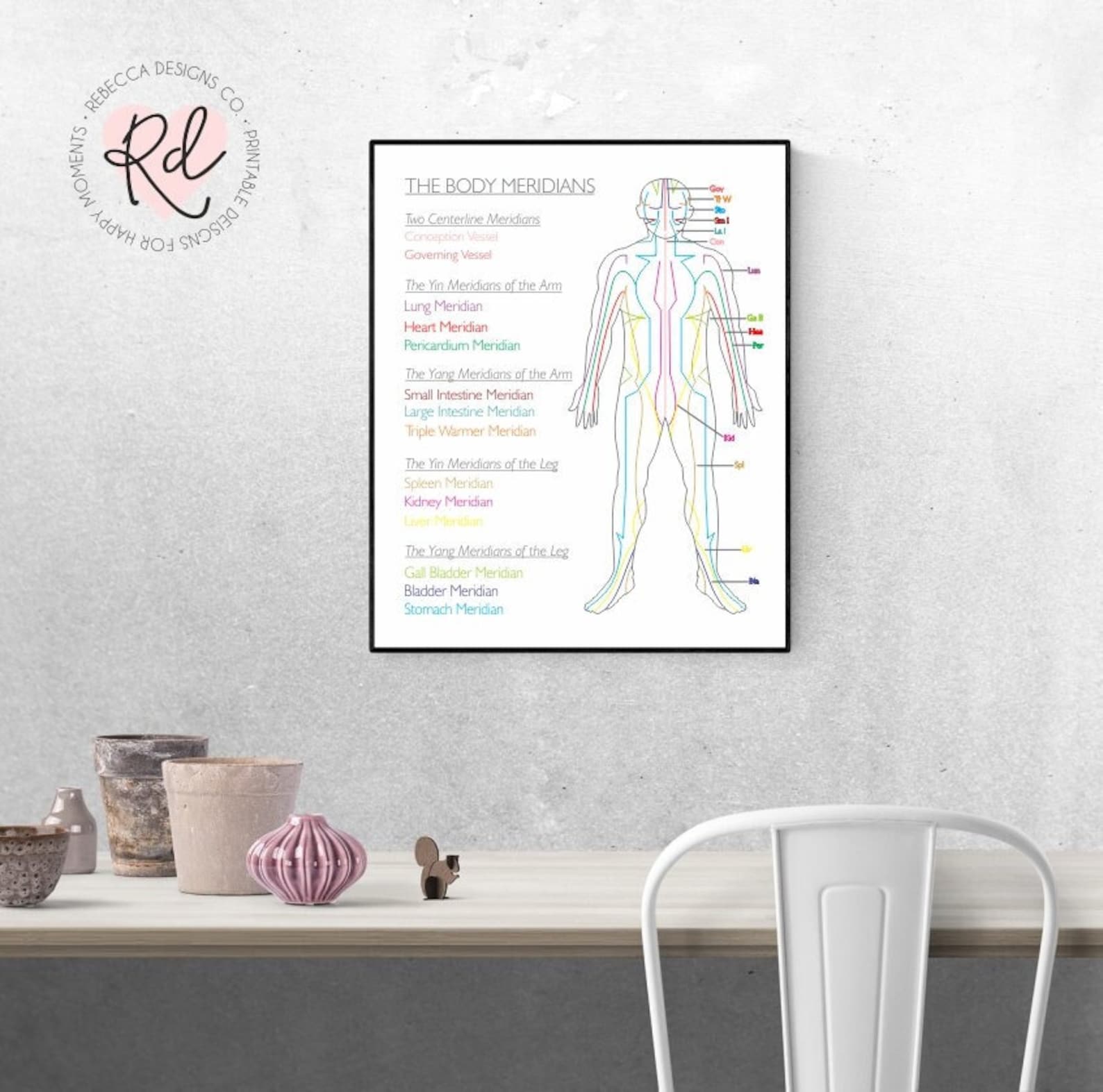 The Body Meridians Printable Poster Acupuncture Chart the 12 Meridians ...