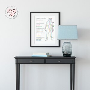 The Body Meridians Printable Poster Acupuncture Chart the 12 Meridians ...