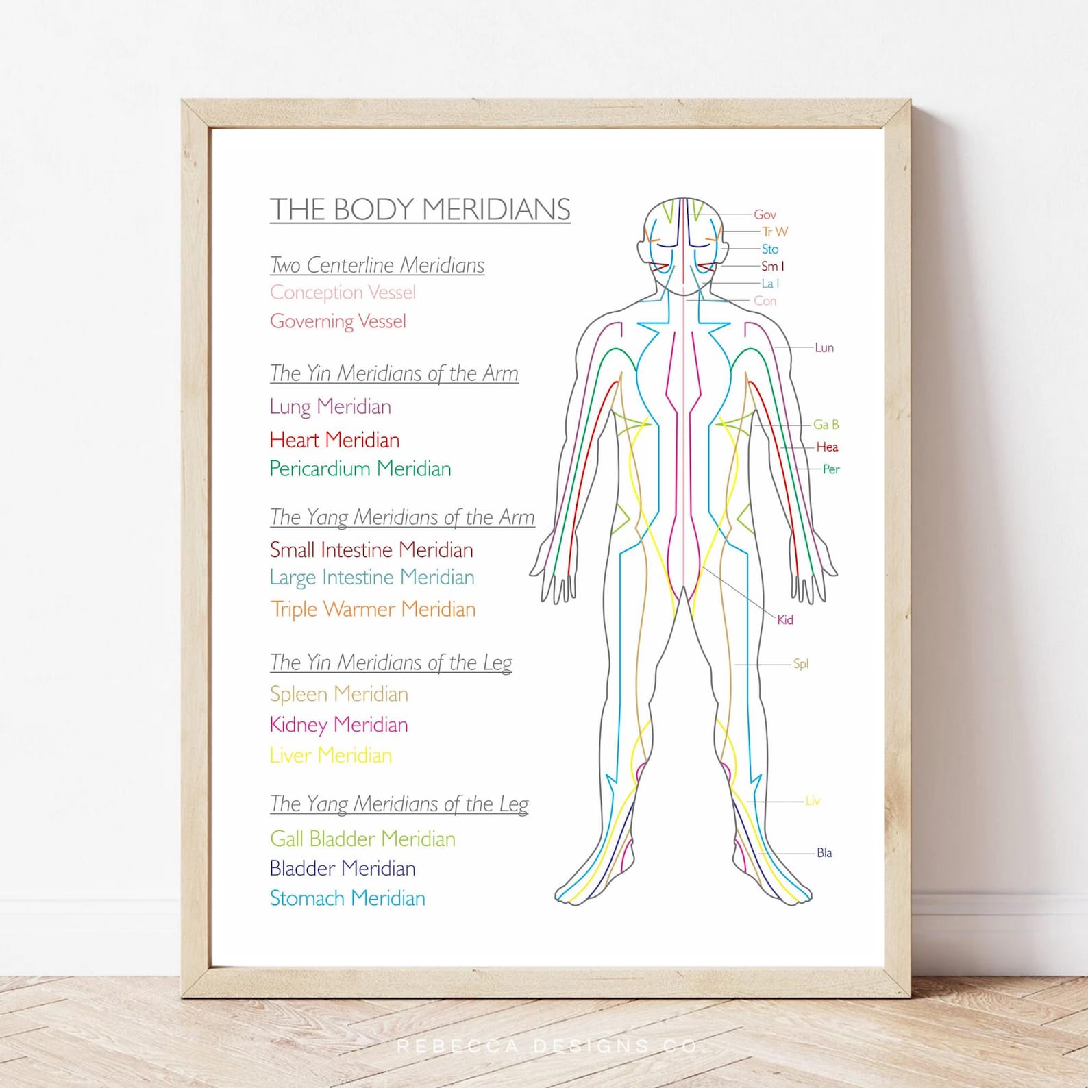 The Body Meridians Printable Poster Acupuncture Chart the 12 Meridians ...