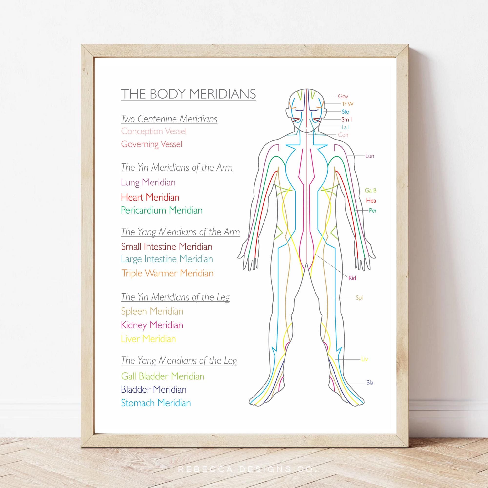 The Body Meridians Printable Poster Acupuncture Chart the 12 Meridians ...