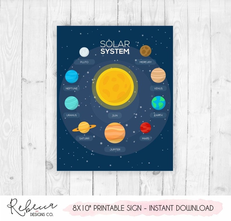 Solar System Poster Printable Classroom Poster Solar System - Etsy