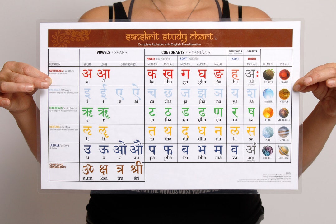 Buy Sanskrit Study Chart Digital Download Online in India - Etsy