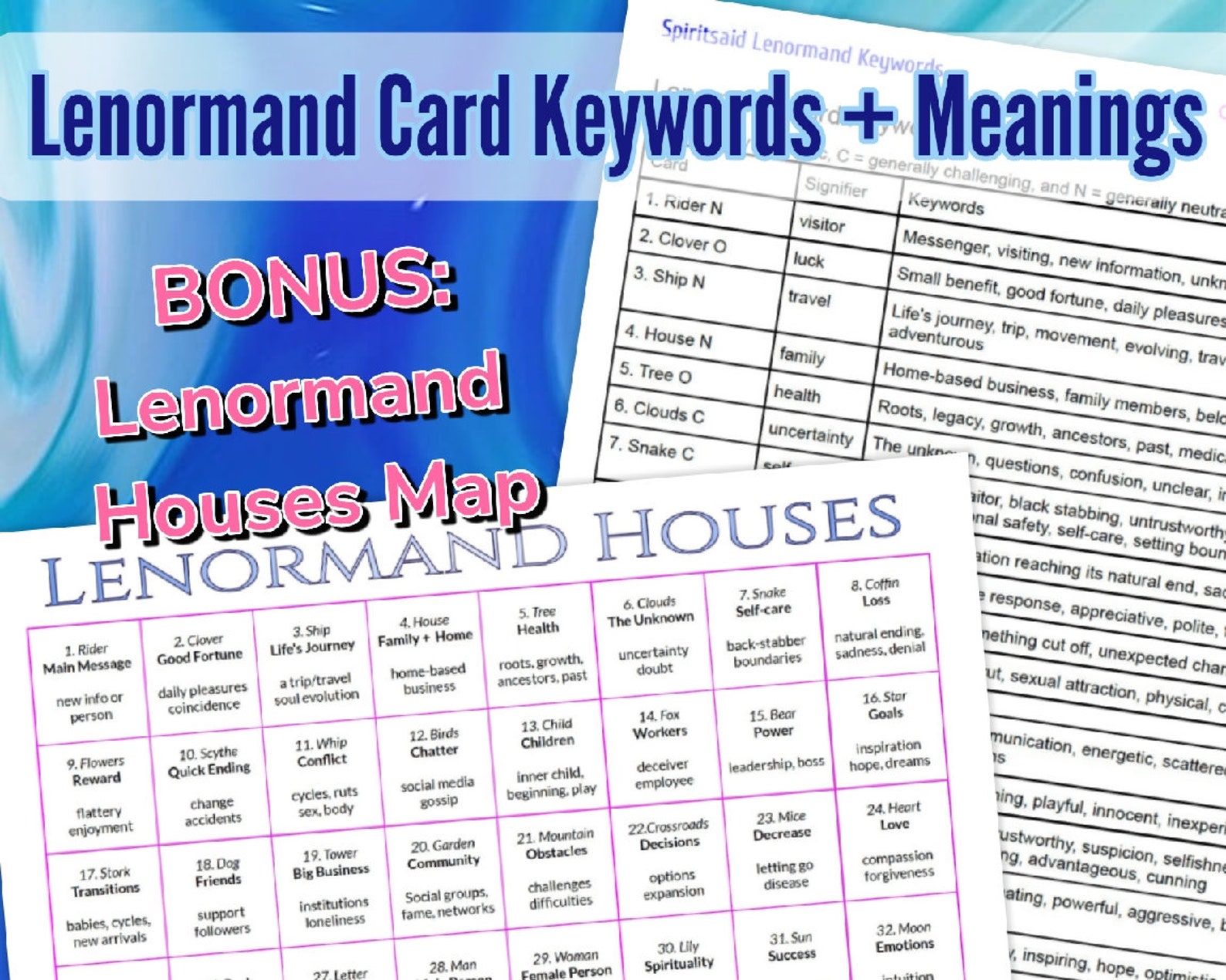 Beginner Lenormand Meanings Keywords + BONUS Lenormand Houses Map ...