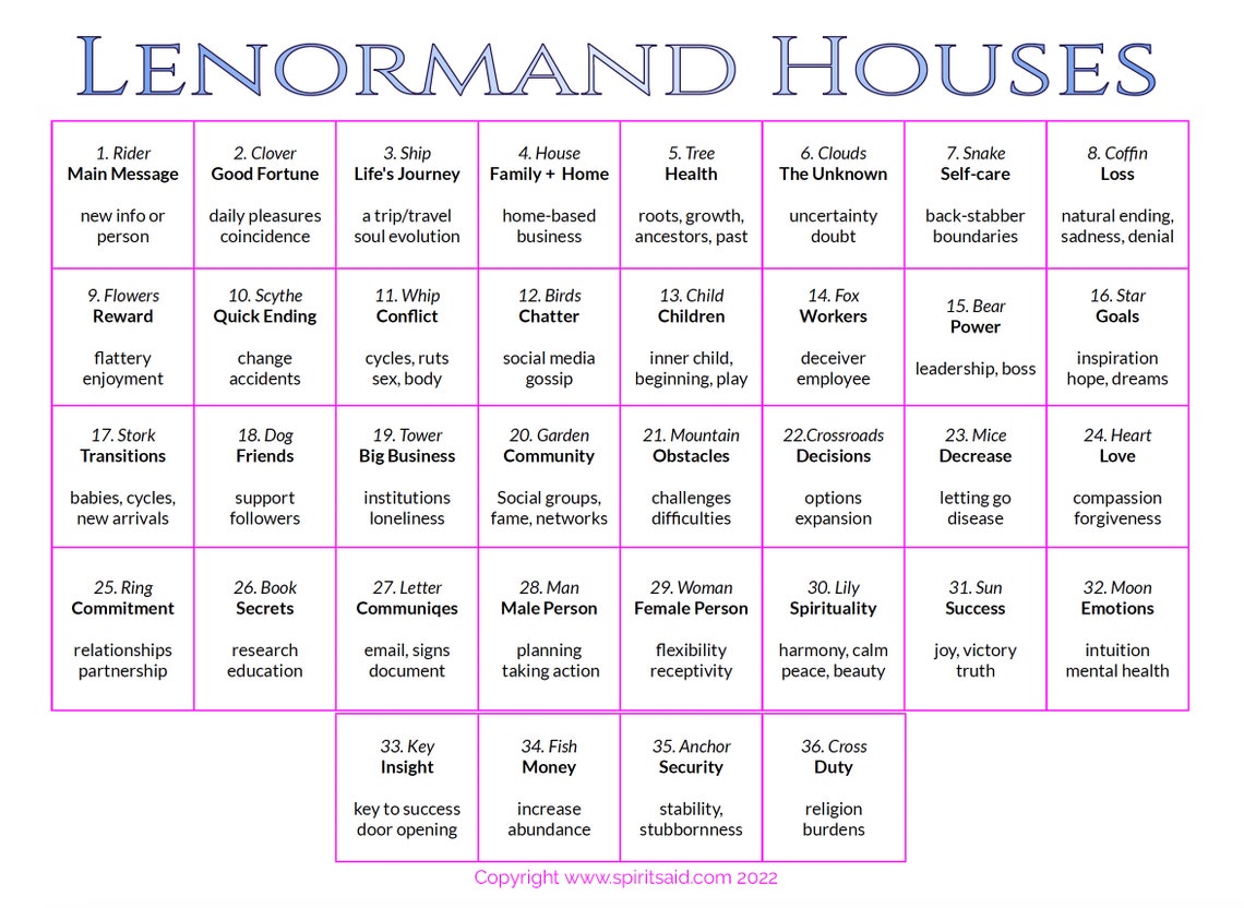 Beginner Lenormand Meanings Keywords + BONUS Lenormand Houses Map ...