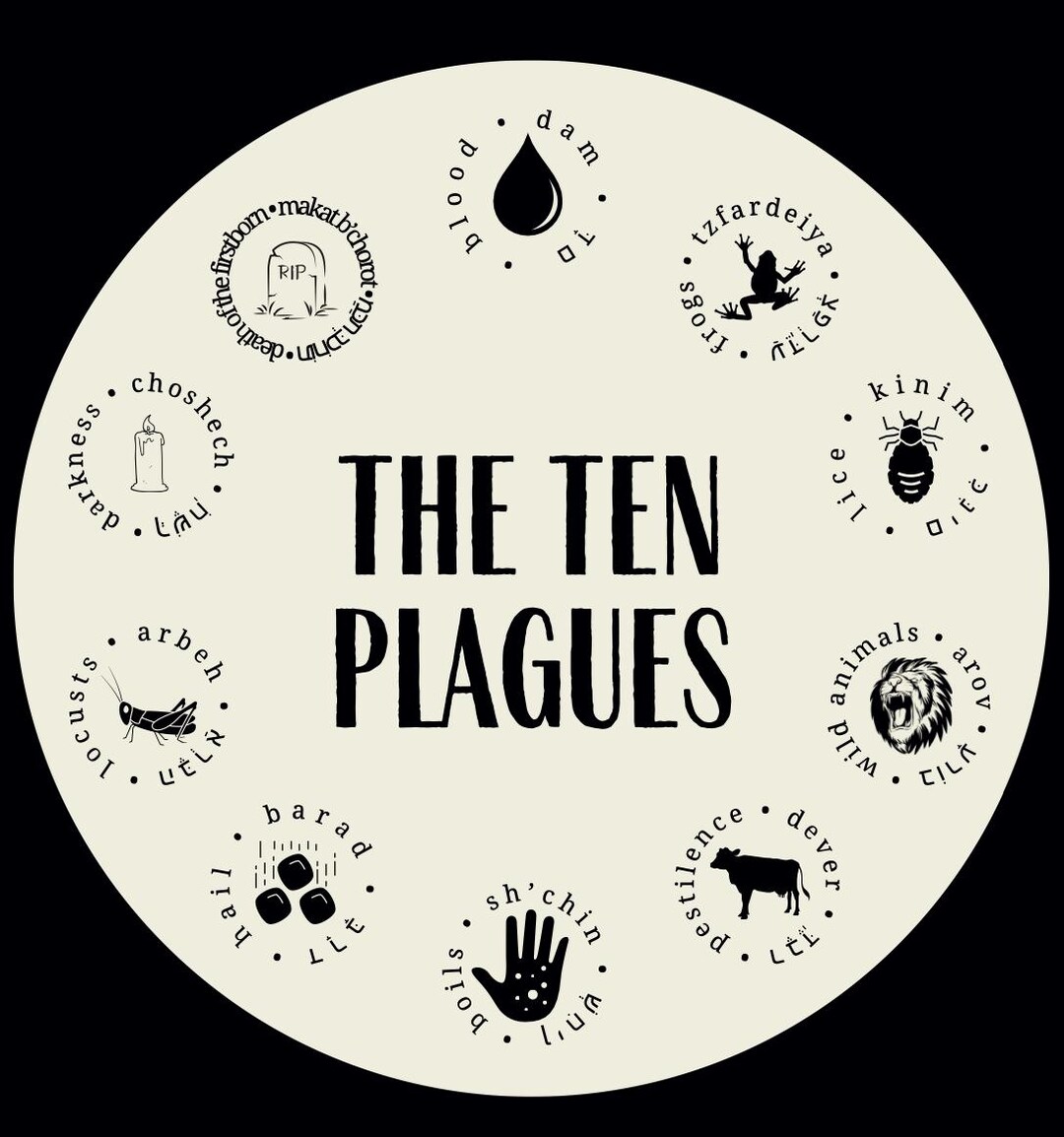 Printable Passover Seder Ten Plagues Coasters - Etsy