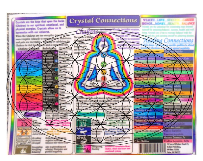 Crystal Connections Info Chart 2 Chakra Centers, Quartz, Tourmaline ...