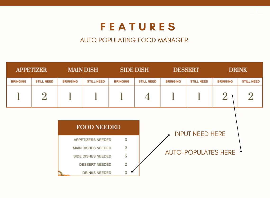 Friendsgiving Potluck Food Sign up || Event Hosting, Thanksgiving, Food ...