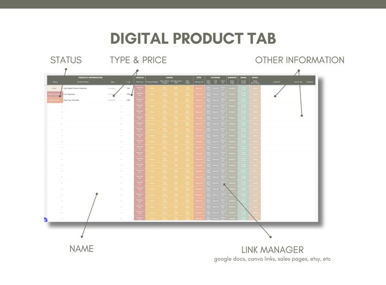 Link Organizer Template || Etsy Digital Product Organizer, Course ...