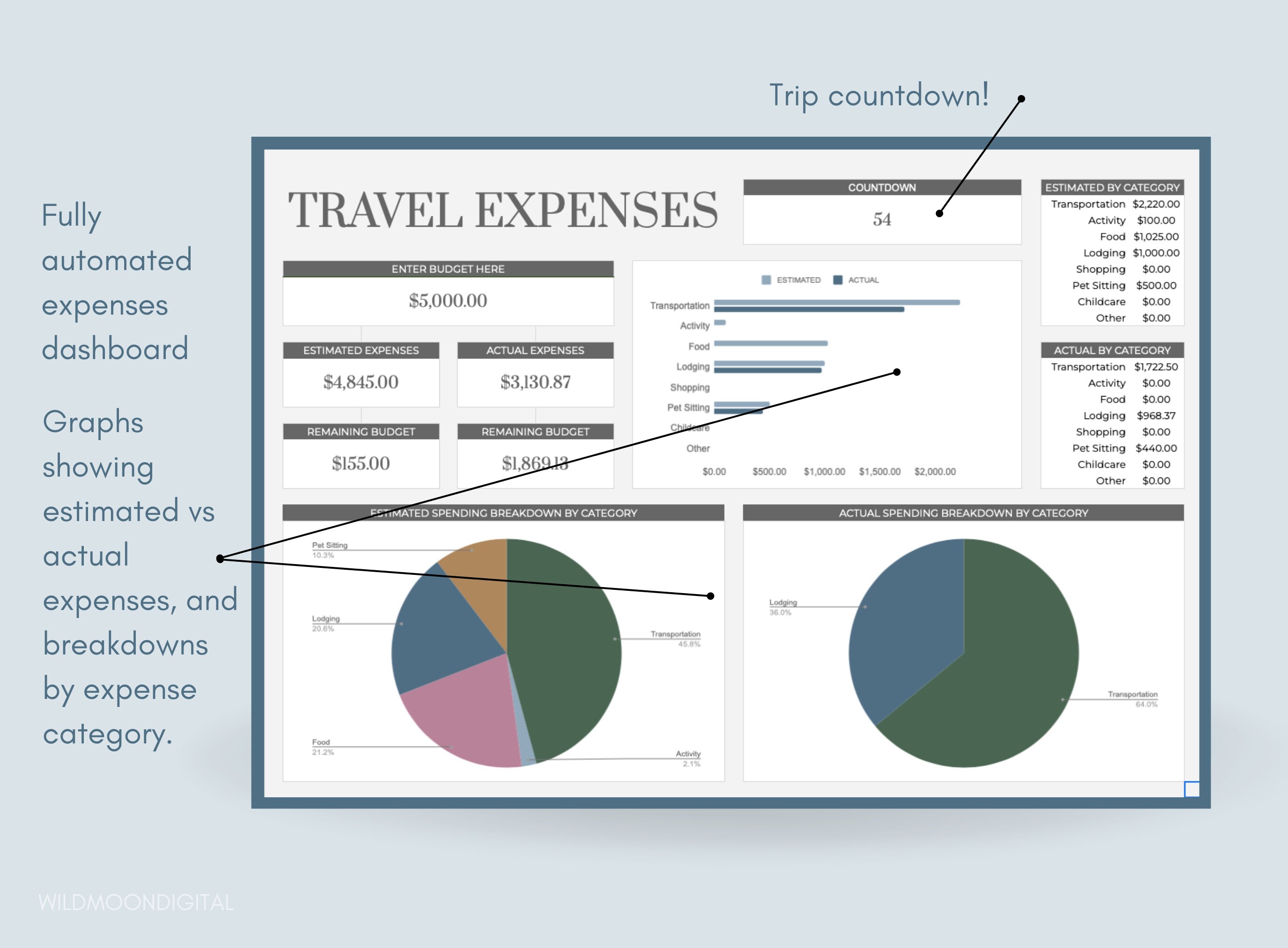 Trip Planner Template | Customizable Google Sheets Spreadsheet, Travel ...