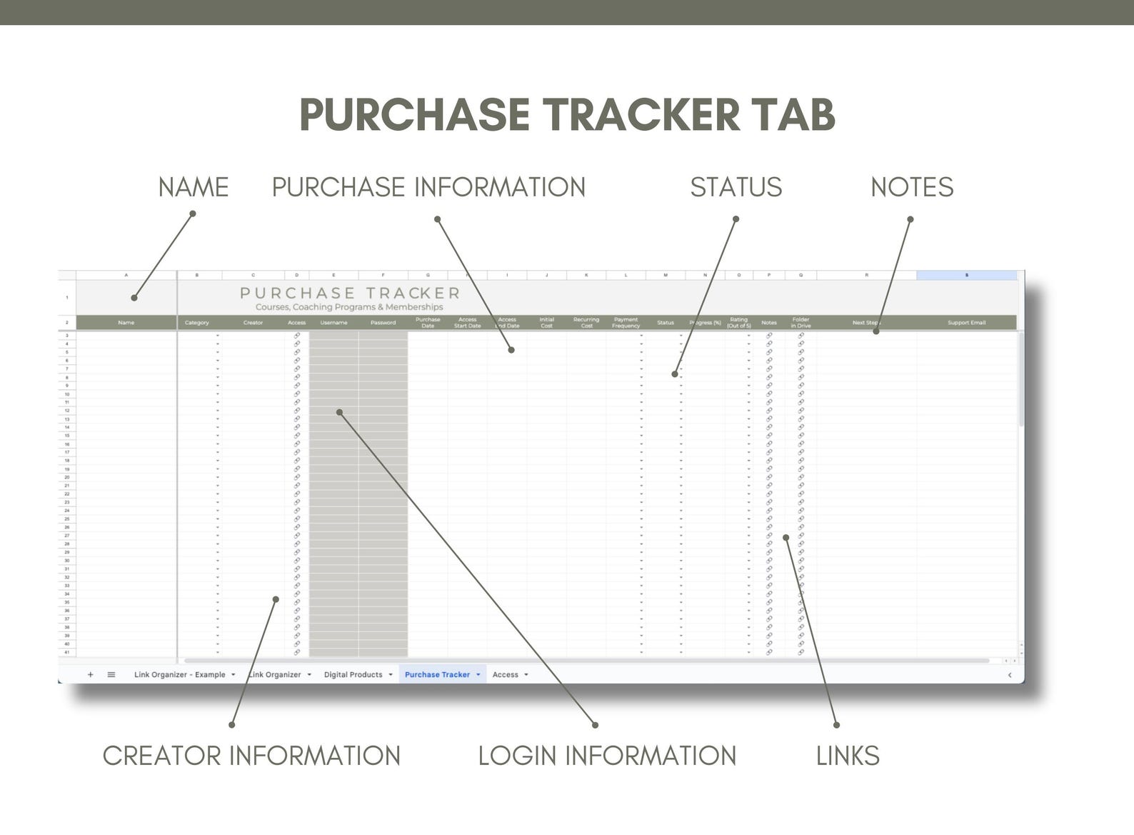 Link Organizer Template || Etsy Digital Product Organizer, Course ...