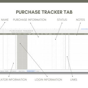 Link Organizer Template || Etsy Digital Product Organizer, Course ...