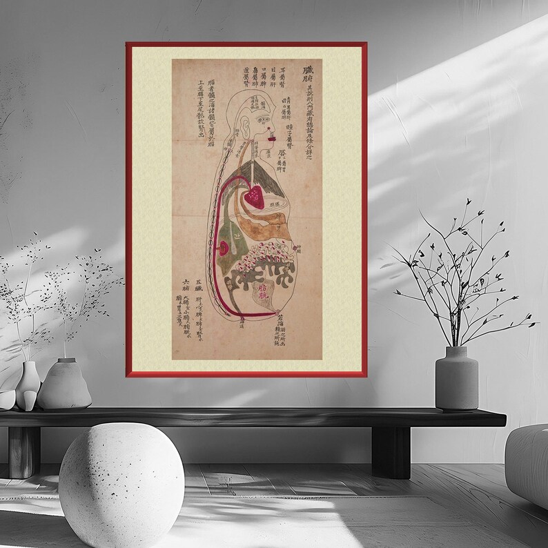 Acupuncture Chart Needle Theraphy - Etsy