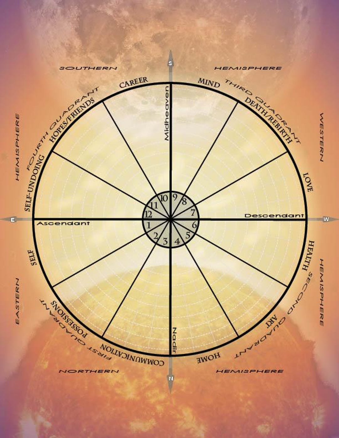 Printable Astrological Chart Template - Digital Download for Your Own ...