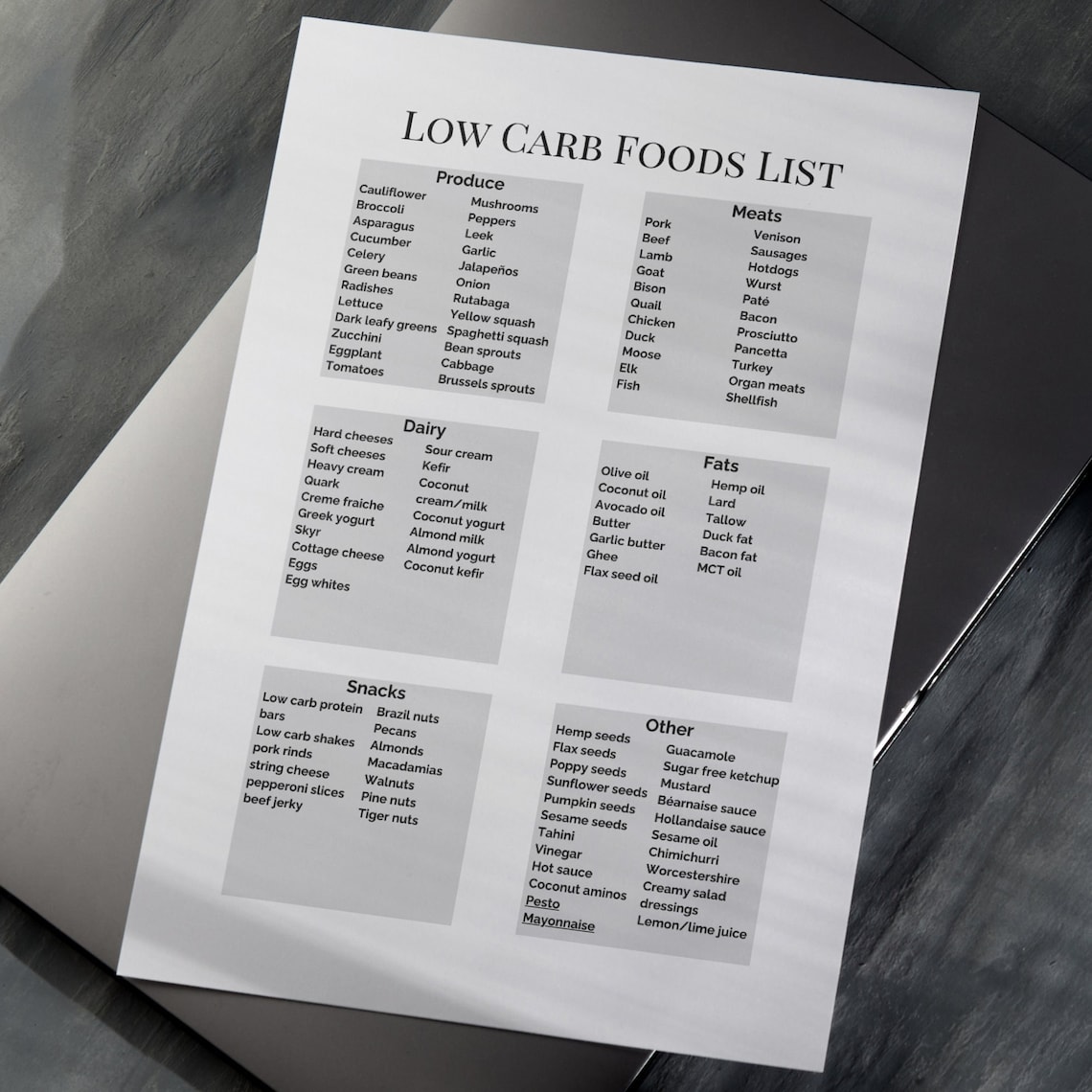 Low Carb Food List PDF Printable | Comprehensive Keto Diet Guide for ...
