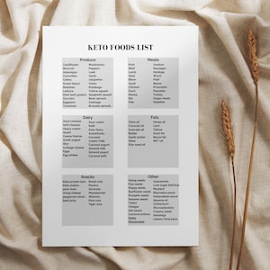 Keto Meal Plan Printable PDF Bundle, Low Carb Diet Guide & 100 Meal ...