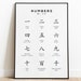 Number Kanji Print, Japanese Print, Kanji Poster, Japanese Number Chart ...