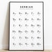 Serbian Alphabet Chart Print, Cyrillic Print, Alphabet Poster, Serbian ...