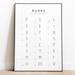 Norse Runes Chart Print, Viking Print, Runes Poster, Elder Futhark ...