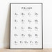 Serbian Alphabet Chart Print, Cyrillic Print, Alphabet Poster, Serbian ...