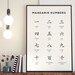 Mandarin Number Printable Art | Chinese Language Learning Wall Art ...