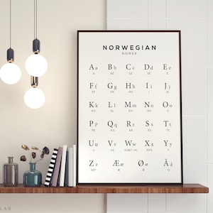 Norwegian Alphabet Printable Art, Norway Digital Print, Norwegian ...
