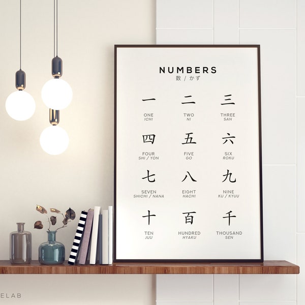 Japanese Language Learning Poster - Etsy