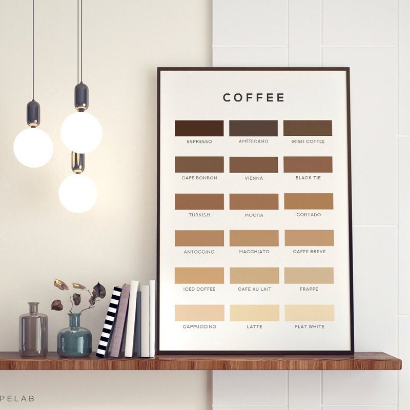 Tea Colour Chart - Etsy UK