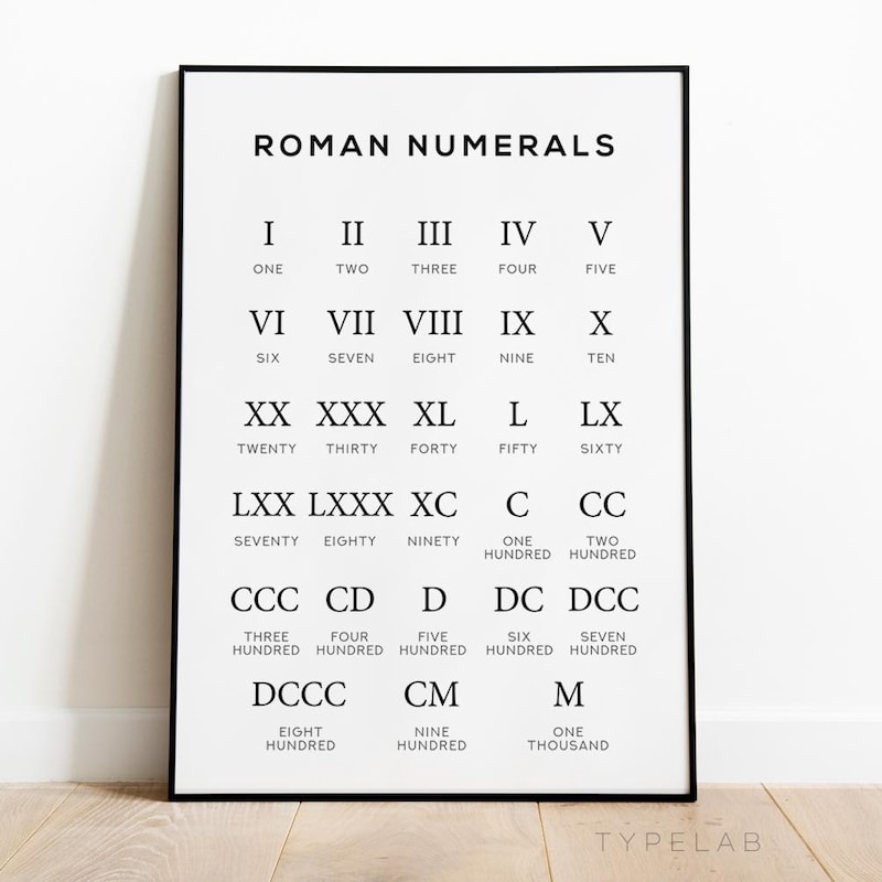 Roman Numeral Poster - Etsy UK