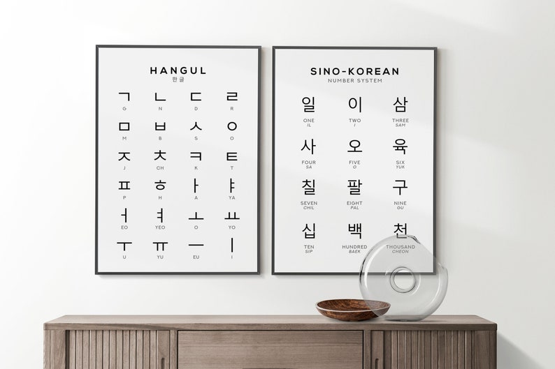 Korean Alphabet and Number Print Set Hangul Chart Poster - Etsy