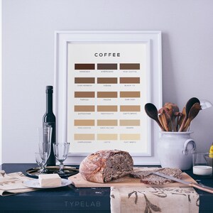 Coffee Colour Chart Print Coffee Wall Art Caffeine Print - Etsy UK