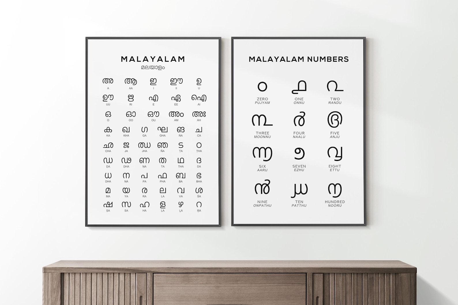 Malayalam Alphabet and Number Printable Set | Language Learning Wall ...