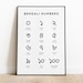 Bengali Alphabet and Number Printable Set | Language Learning Wall Art ...