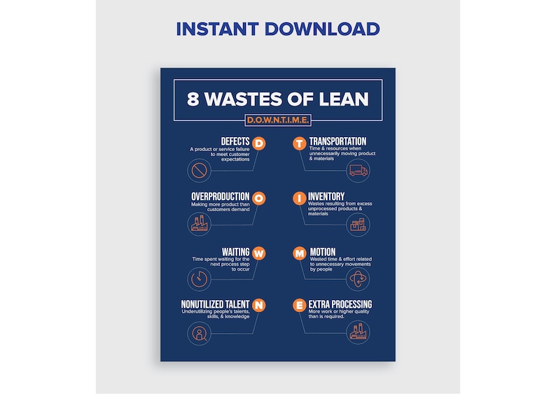 8 Wastes of Lean | Lean Methodology Digital Download - Etsy