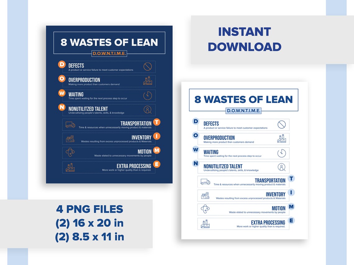 8 Wastes of Lean Lean Methodology Digital Download - Etsy