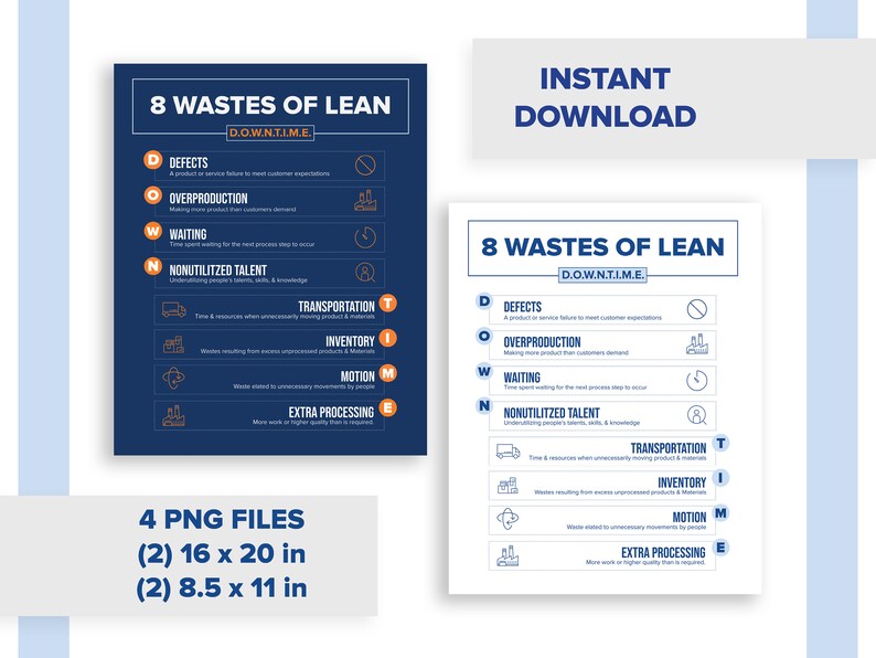 8 Wastes of Lean | Lean Methodology Digital Download - Etsy