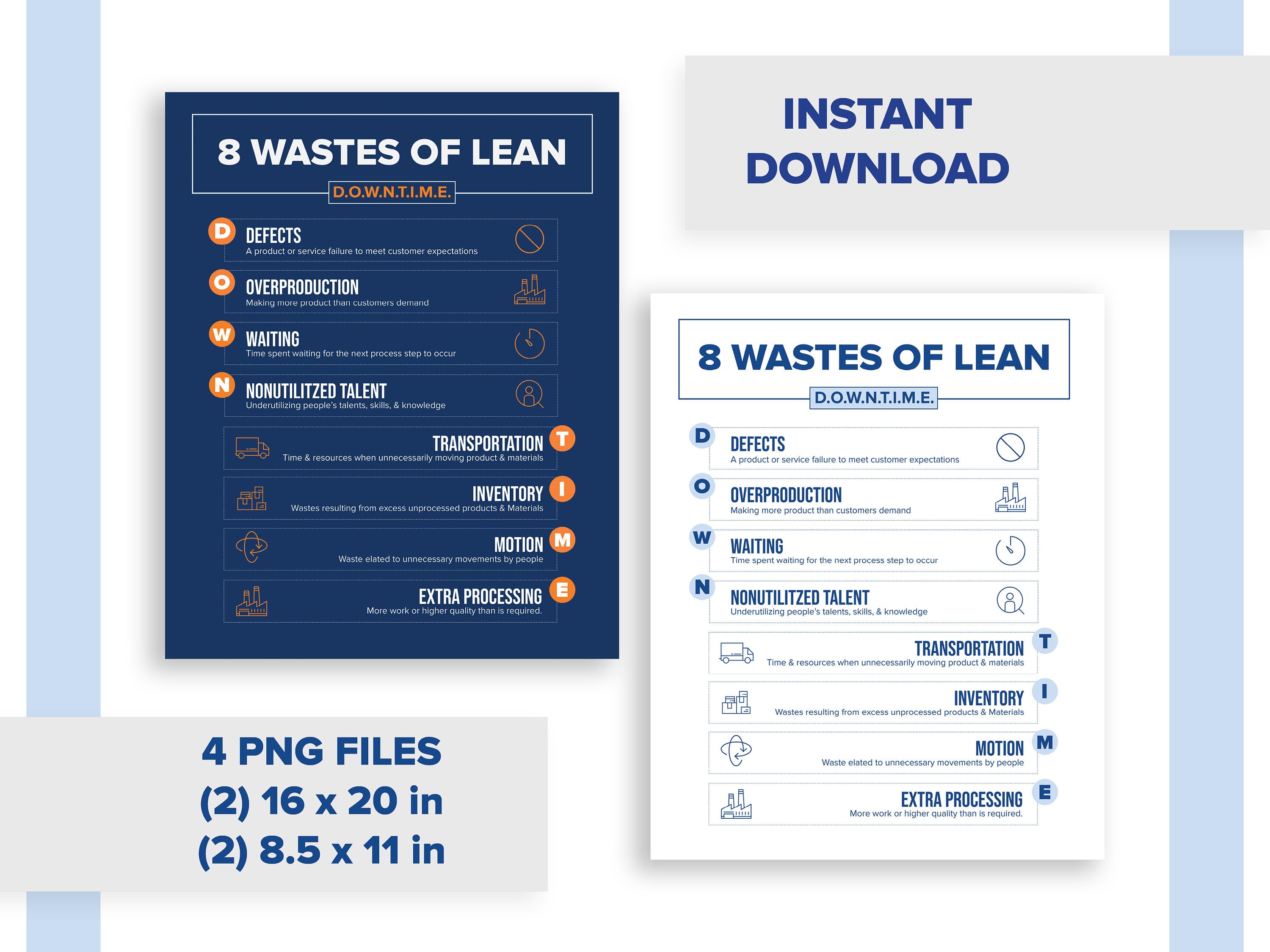 8 Wastes of Lean | Lean Methodology Digital Download - Etsy