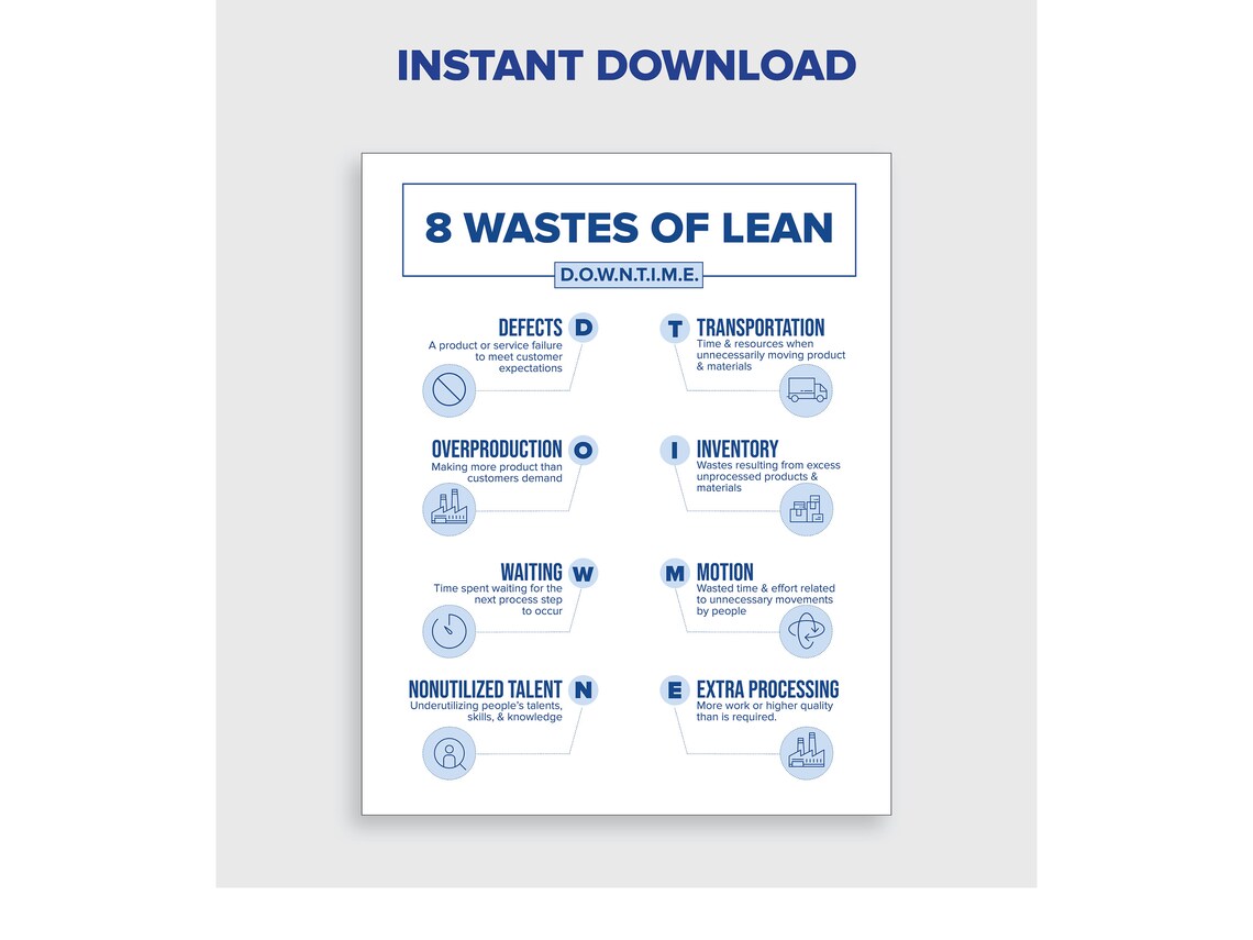 8 Wastes of Lean | Lean Methodology Digital Download - Etsy