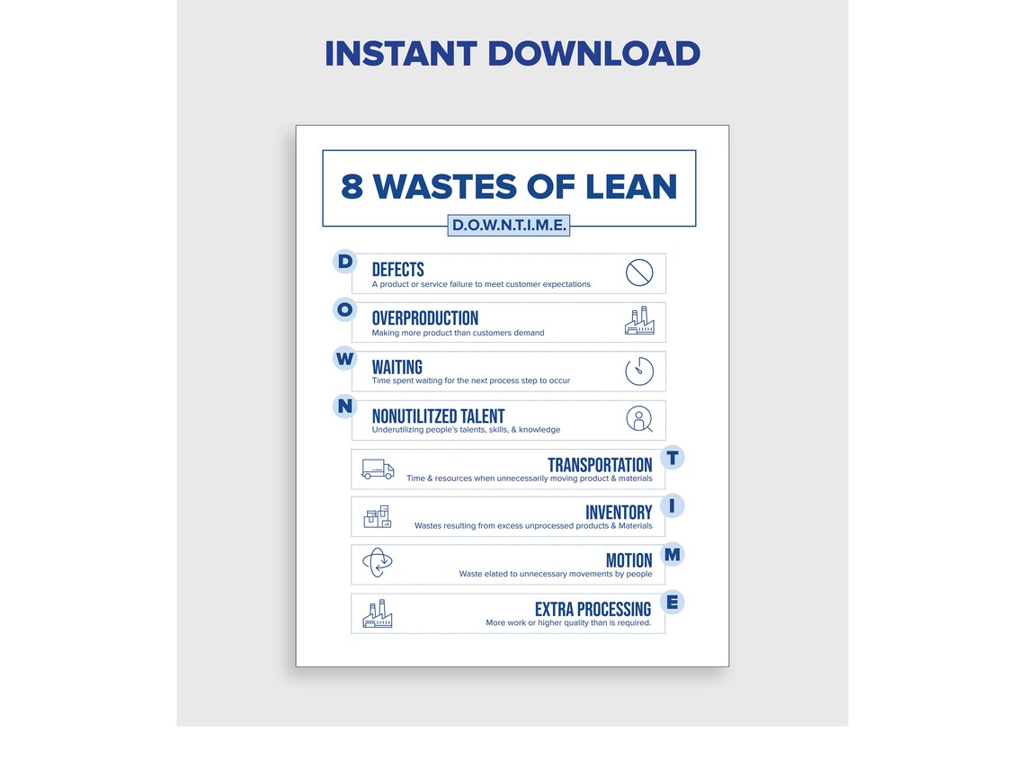 8 Wastes of Lean | Lean Methodology Digital Download - Etsy