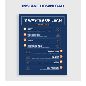 8 Wastes of Lean | Lean Methodology Digital Download - Etsy