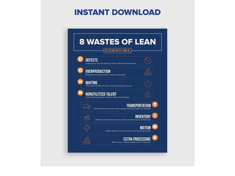 8 Wastes of Lean | Lean Methodology Digital Download - Etsy