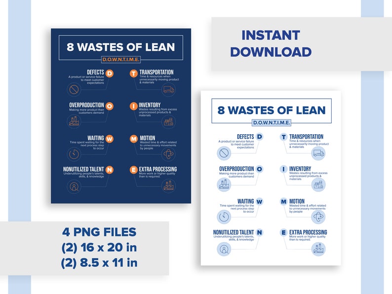 8 Wastes of Lean | Lean Methodology Digital Download - Etsy