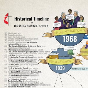 United Methodist Timeline - Etsy