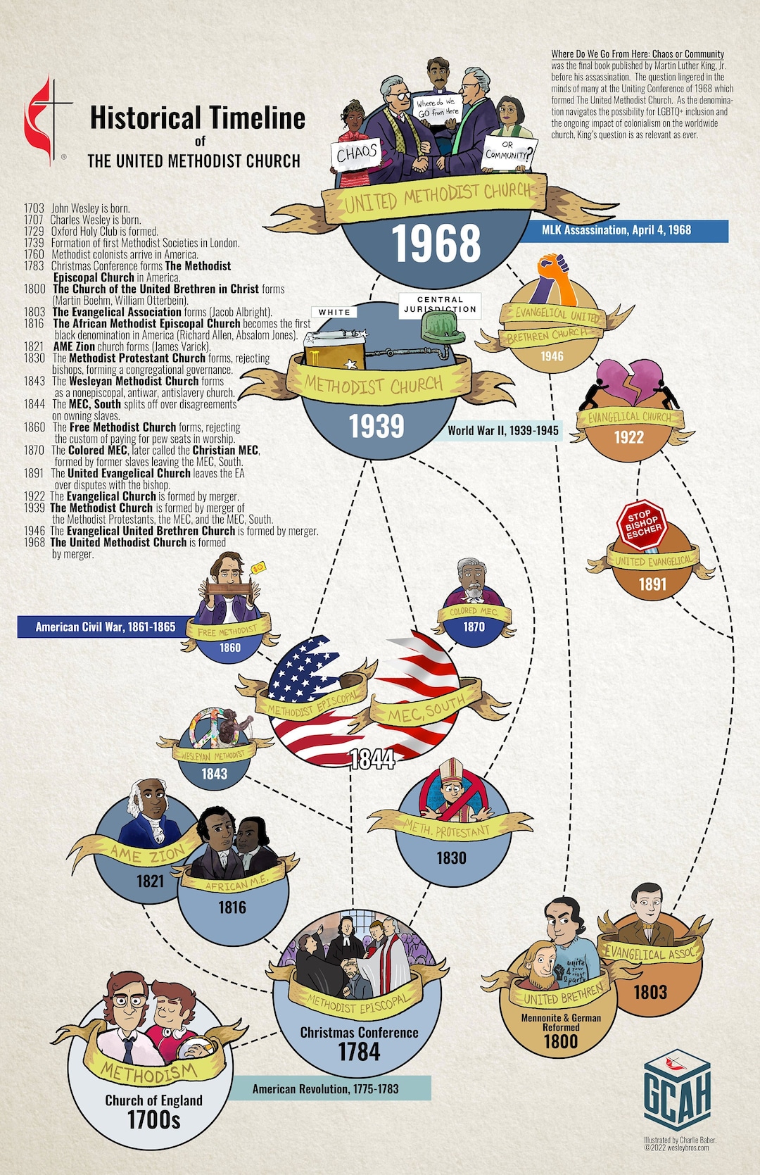 UM History Timeline - DIGITAL DOWNLOAD - Etsy
