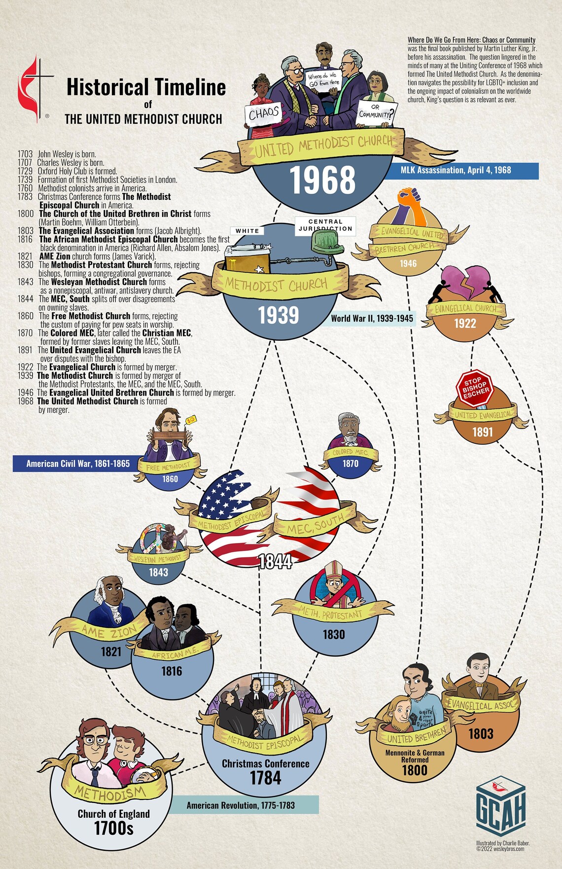 United Methodist Timeline - Etsy