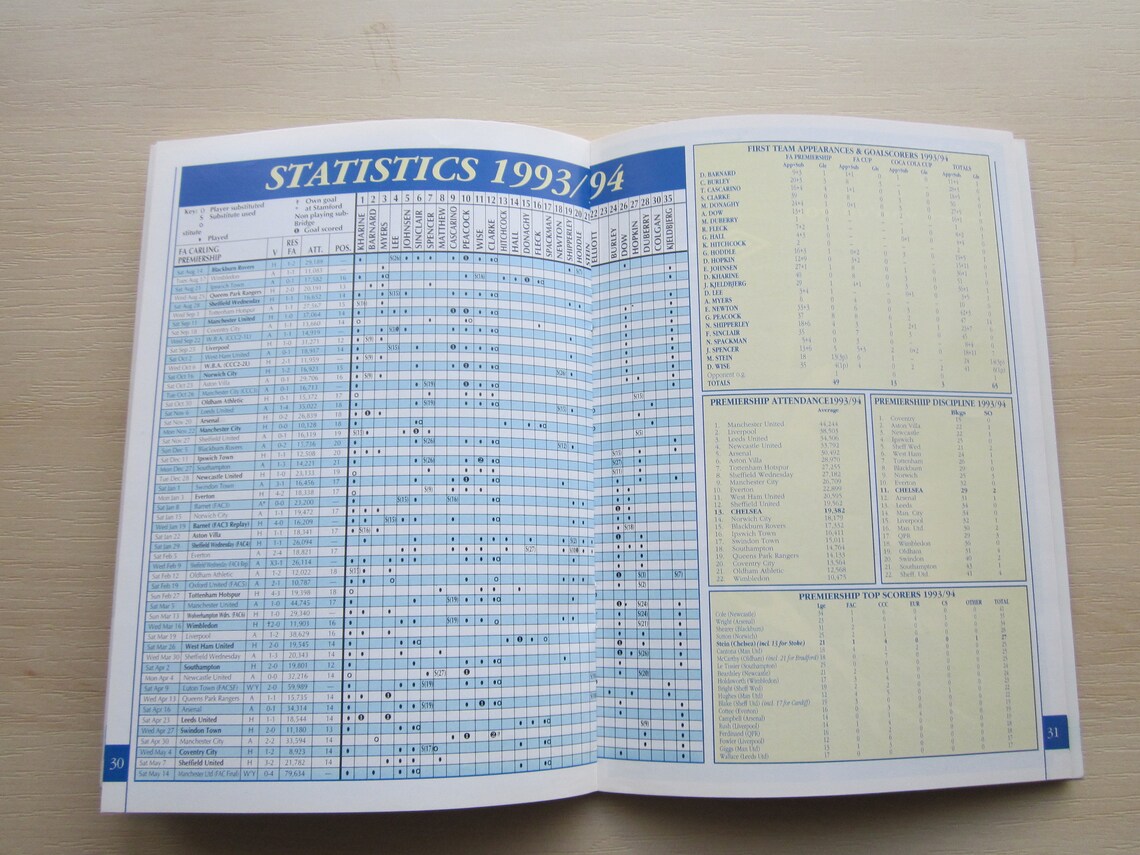 1995 Chelsea Football Club Handbook, Magazine, Yearbook, Annual. Ideal ...