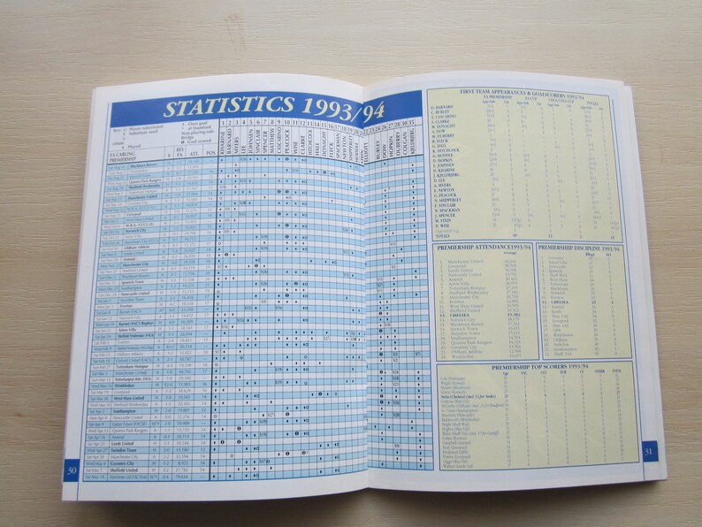 1995 Chelsea Football Club Handbook, Magazine, Yearbook, Annual. Ideal ...