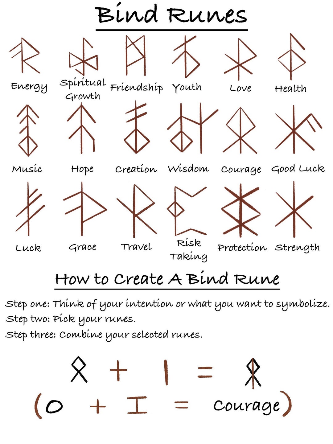 BIND RUNES Runic Alphabet Letters Personalized ADD Ons To Your Order BIND RUNES Runic Alphabet Letters Personalized ADD Ons To Your Order