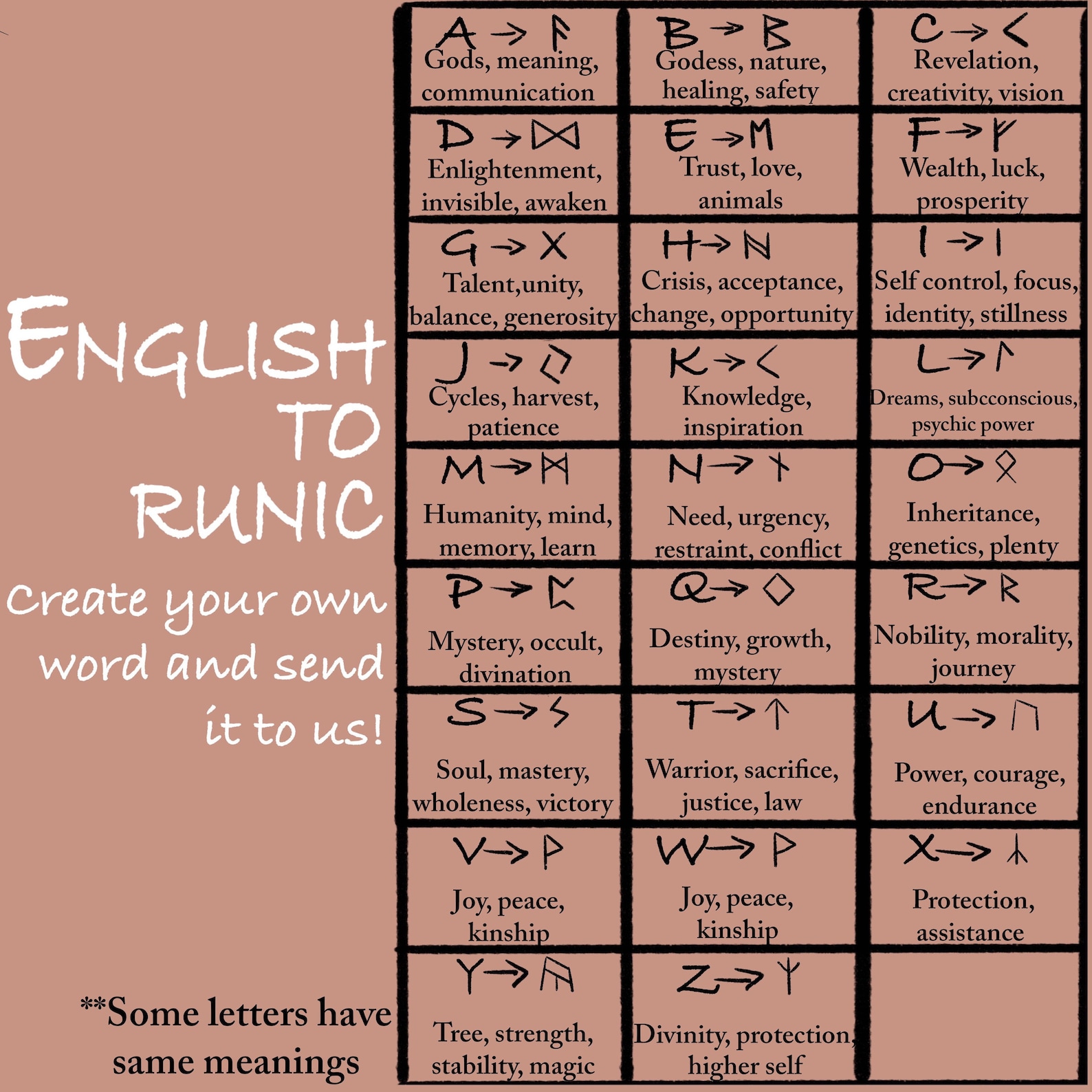 BIND RUNES Runic Alphabet Letters Personalized ADD Ons to - Etsy