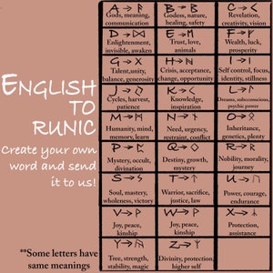 BIND RUNES - Runic Alphabet Letters - Personalized ADD Ons to Your ...